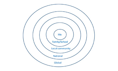 Circles of Support Cards – Family Engagement Online Toolkit